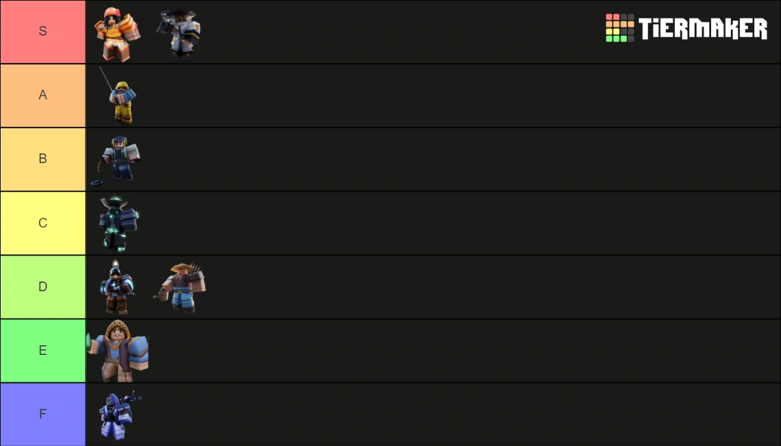 Economy kits tier list | Fandom