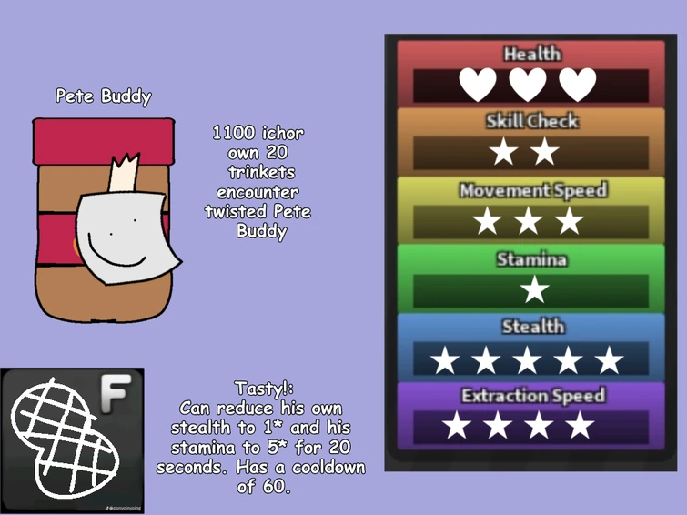 Discuss Everything About Dandy's World Wiki | Fandom