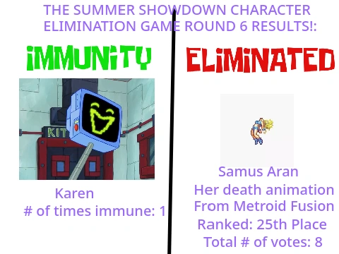 The Summer Showdown Character Elimination Game Round 7 | Fandom