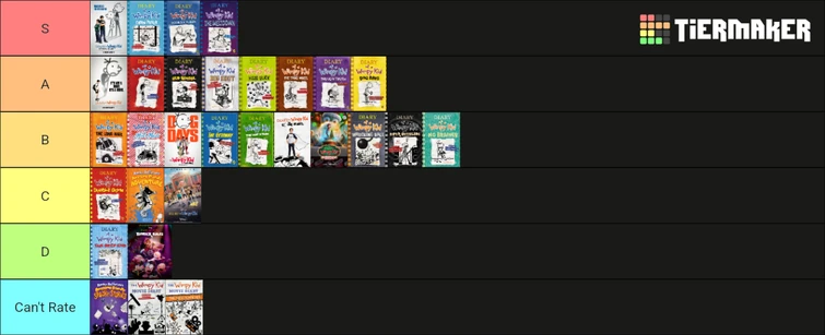 Doawk Tierlist | Fandom