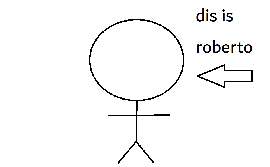 add a funi face to roberto | Fandom