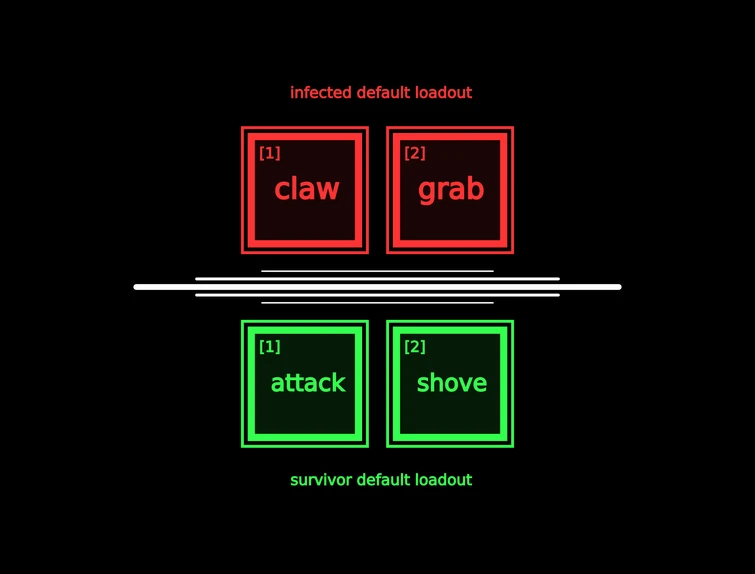 ov! default loadouts | Fandom