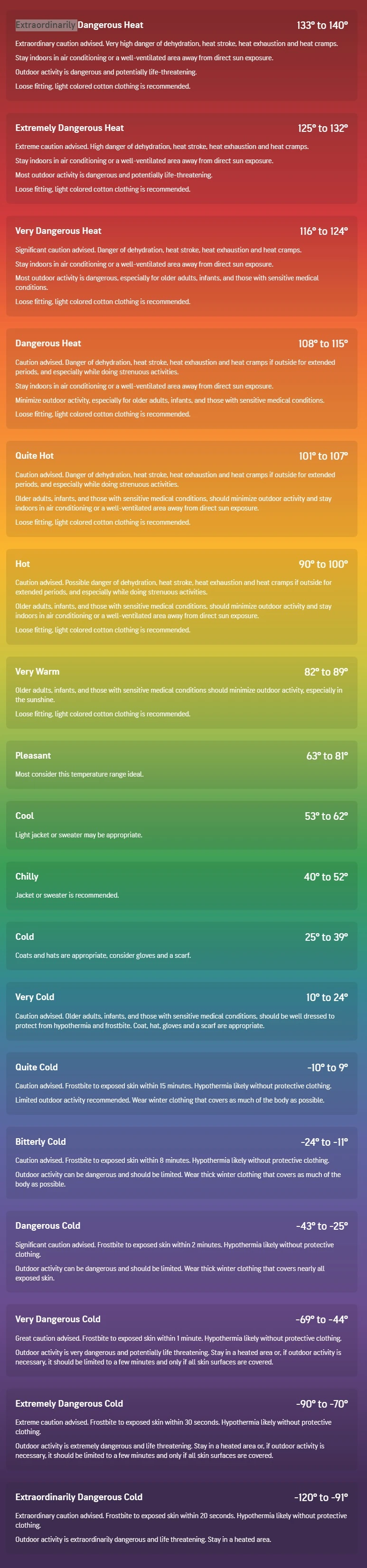 accuweather realfeel map | Fandom