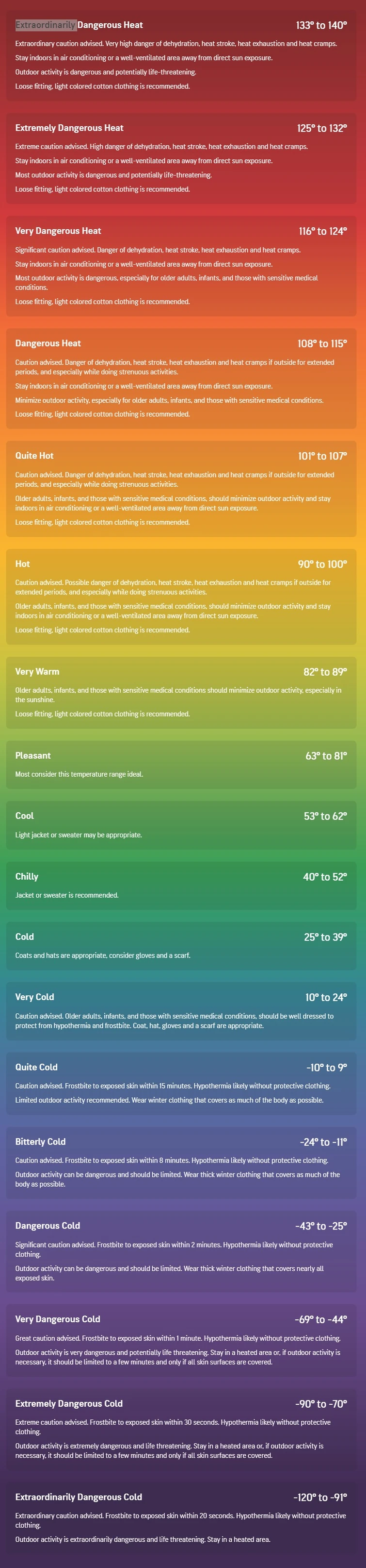 accuweather realfeel map | Fandom