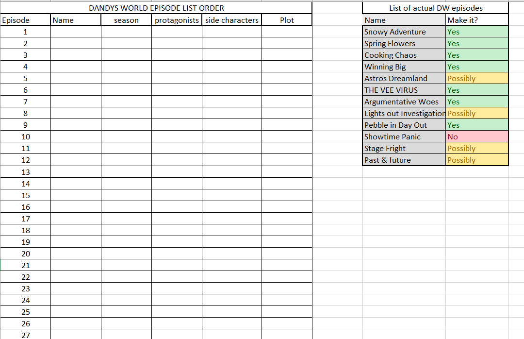Im making a chart of my Dandy World show, give me some episode ideas ...