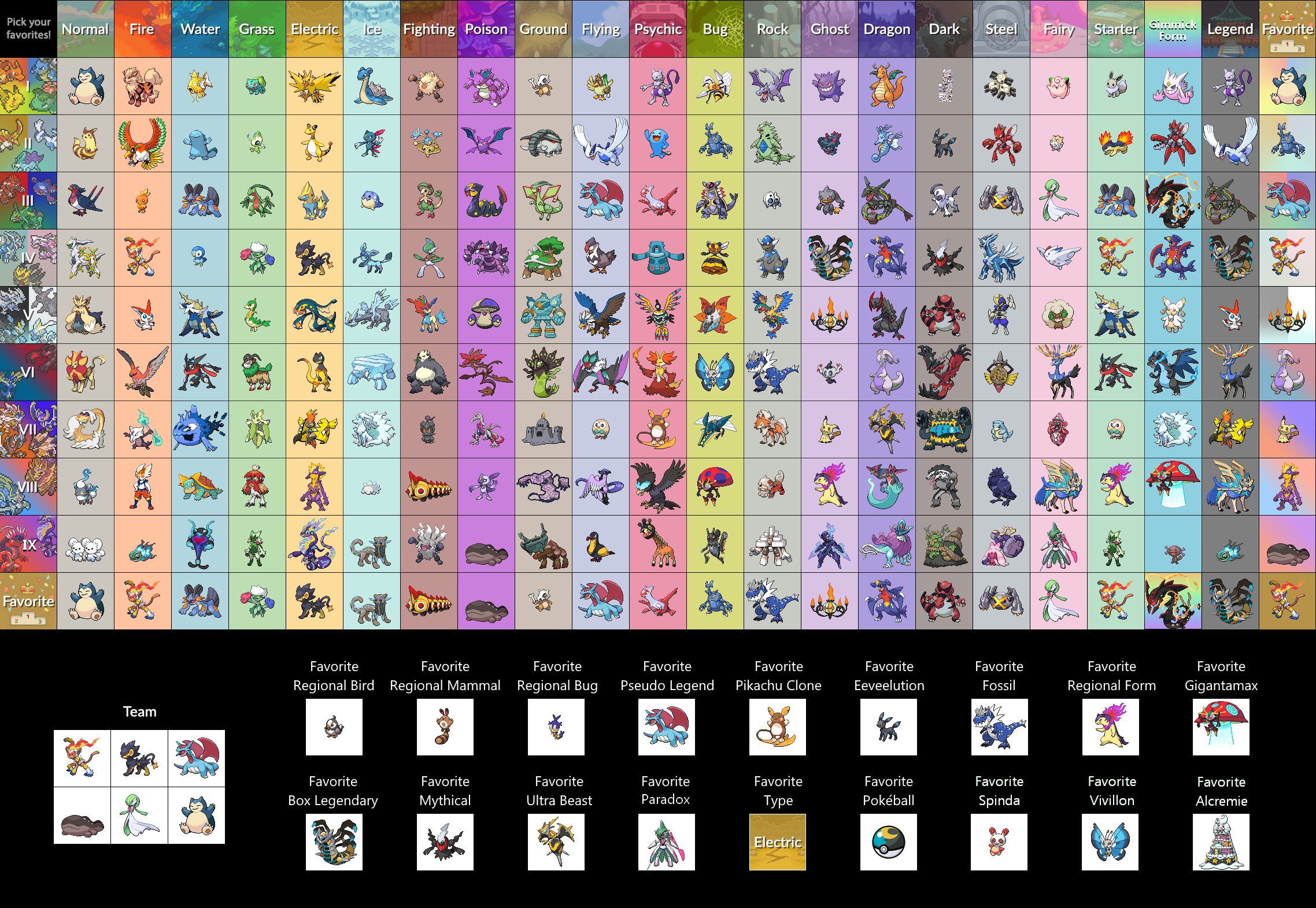 Pokémon Favorito De Cada Tipo Fandom