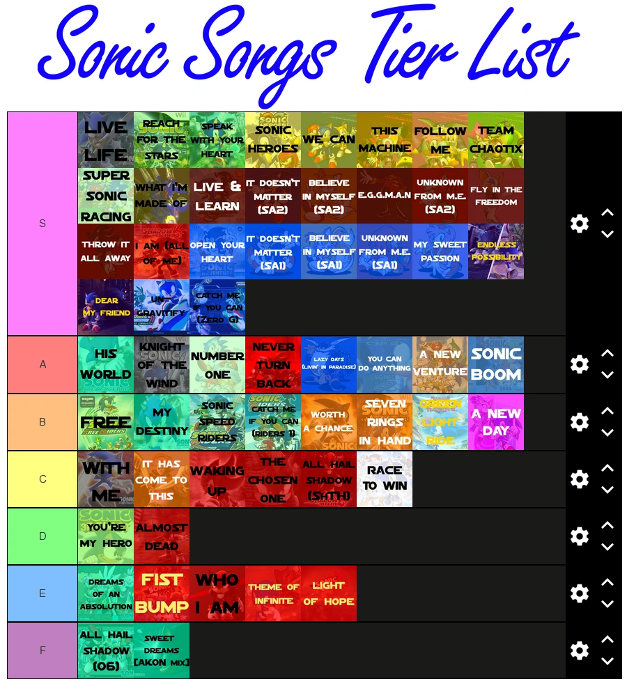 here is my list of sonic songs (according to rankings) | Fandom