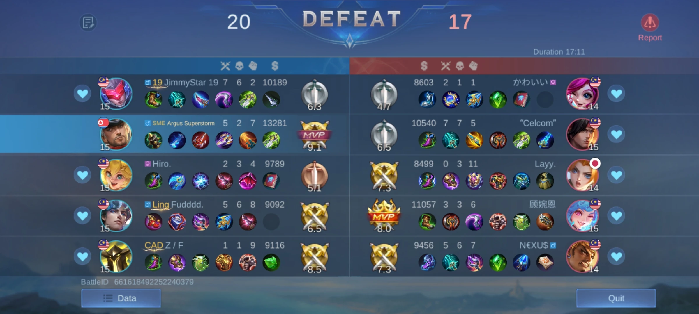 Glory Dog Challenge No Retri Take Lord | Fandom