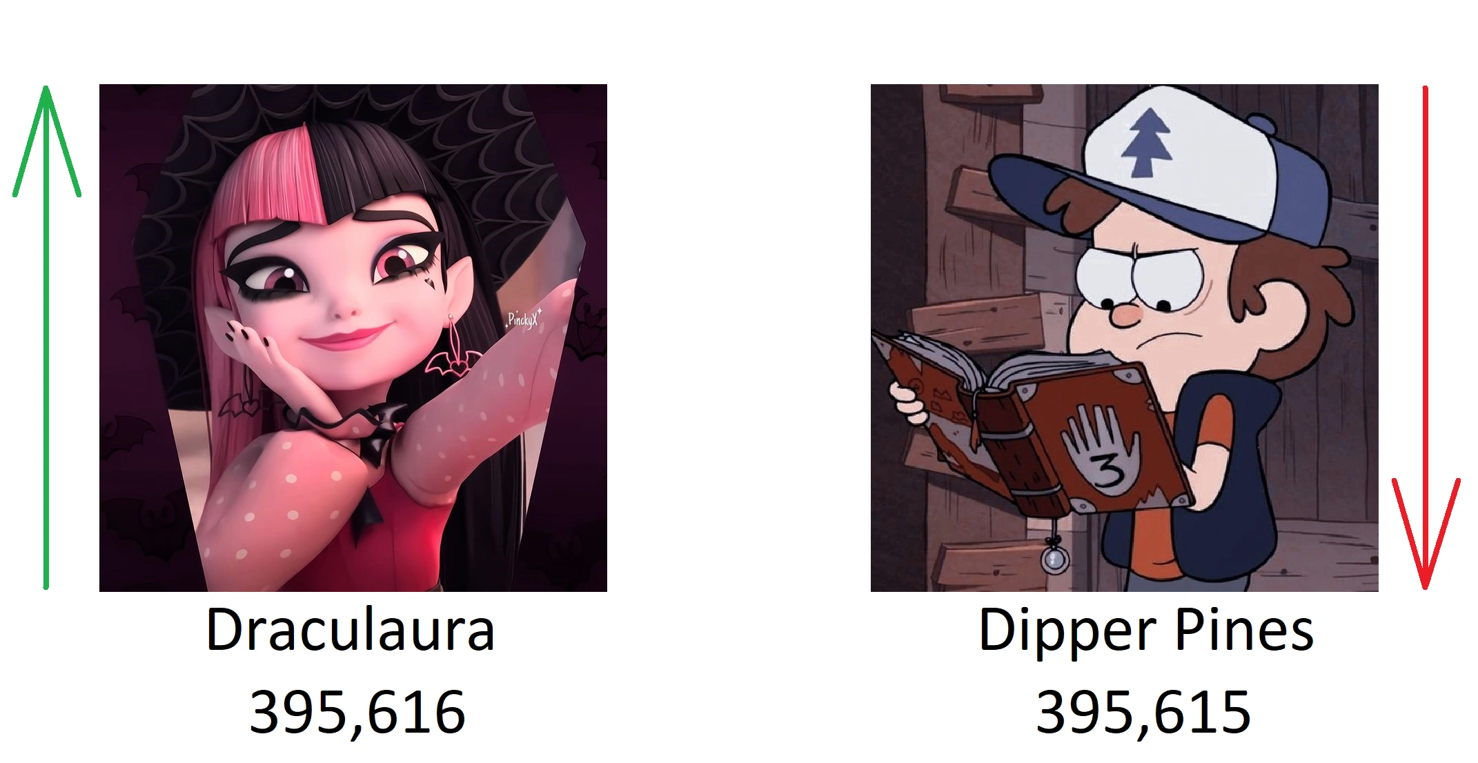 Draculaura surpasses Dipper Pines in hashtags instagram | Fandom