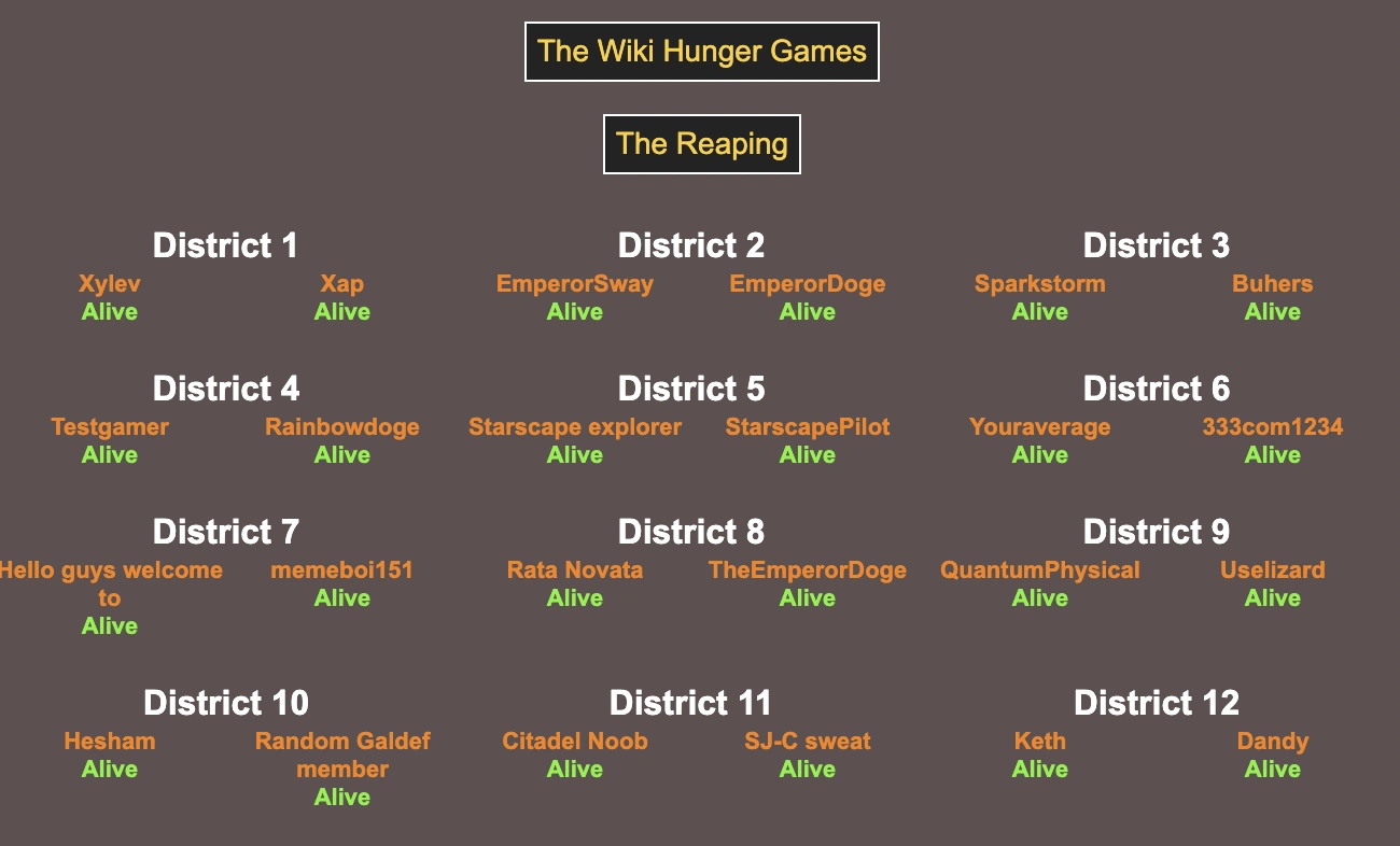 The wiki hunger games | Fandom