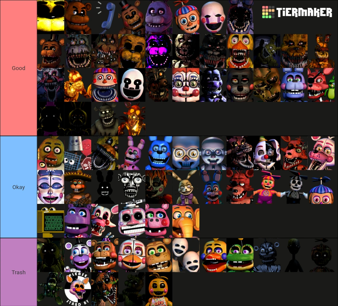FNAfF Tier list | Fandom