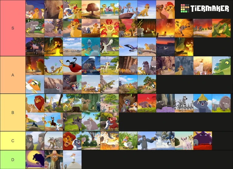 Lion Guard Episode Tier List. Rank the episodes from favourite to least ...