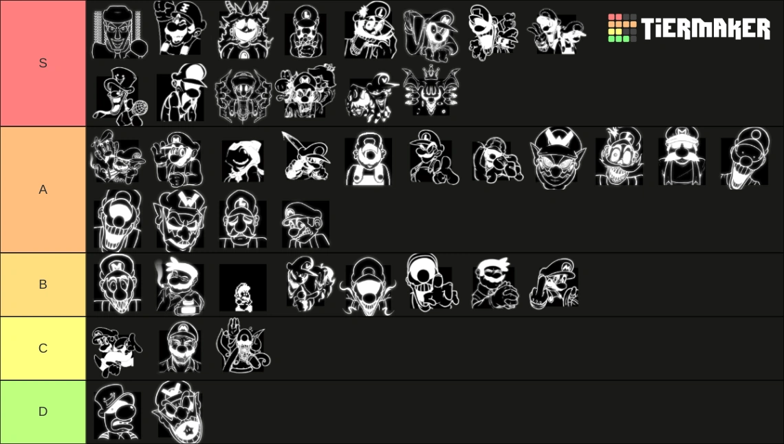 MMv2 tierlist | Fandom