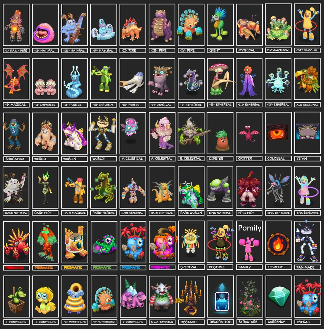 The definitive favourite monsters by class | Fandom