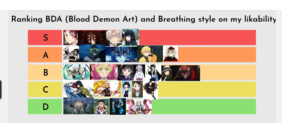 Ranking BDA and breathing styles on how much I like it | Fandom