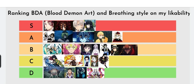 Ranking BDA and breathing styles on how much I like it | Fandom