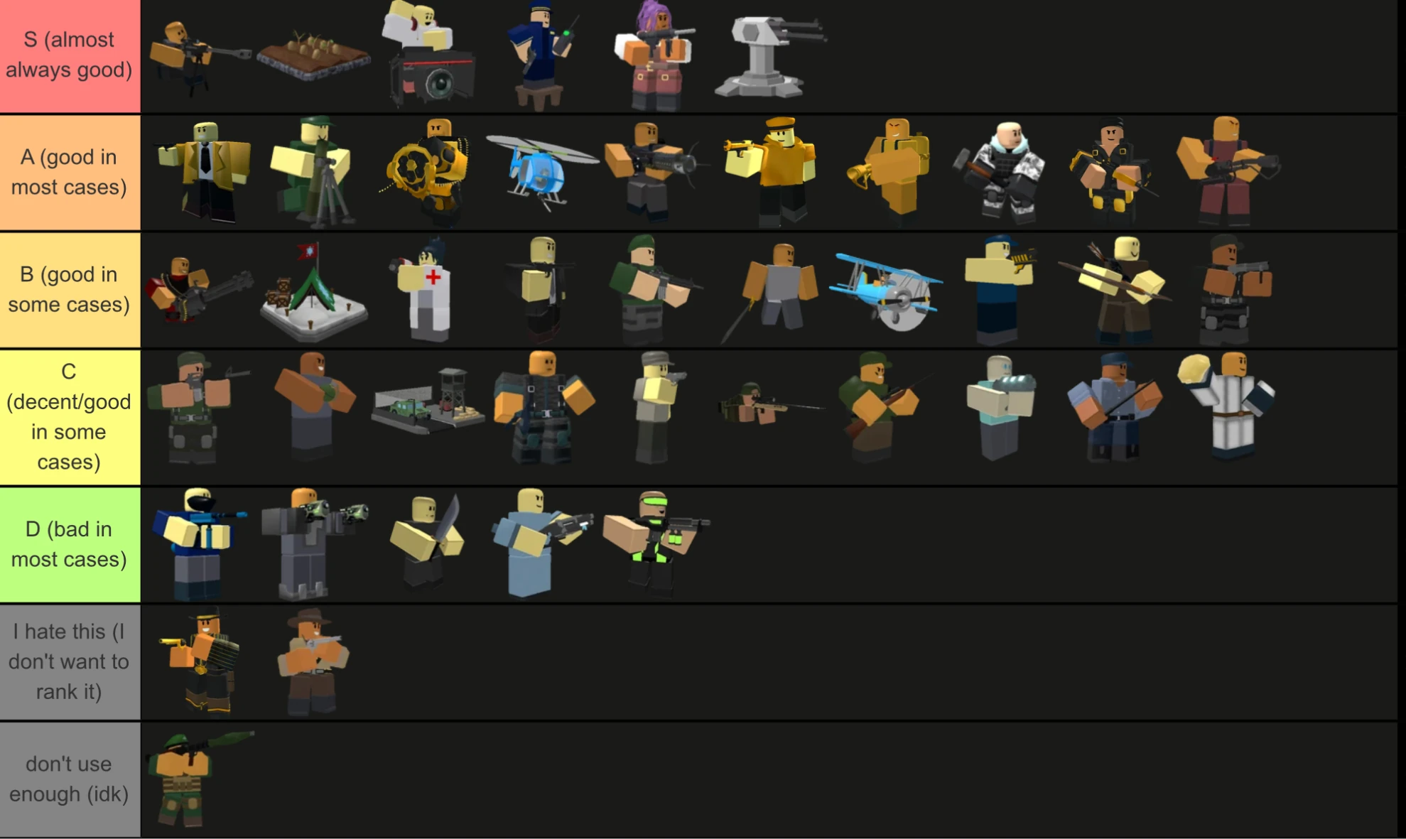 tier list.exe | Fandom