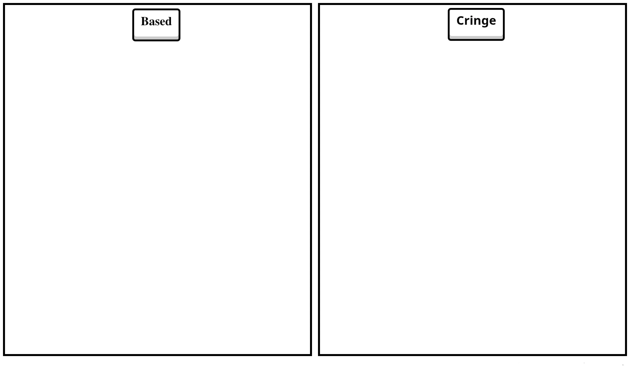 Can you make based users vs cringe users list? | Fandom