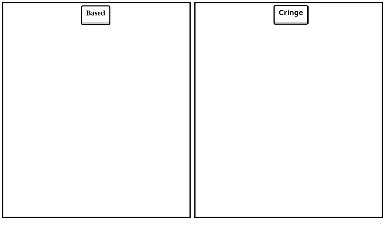 Can you make based users vs cringe users list? | Fandom