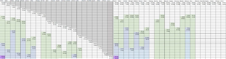 What's the usual time between a character's rerun? | Fandom