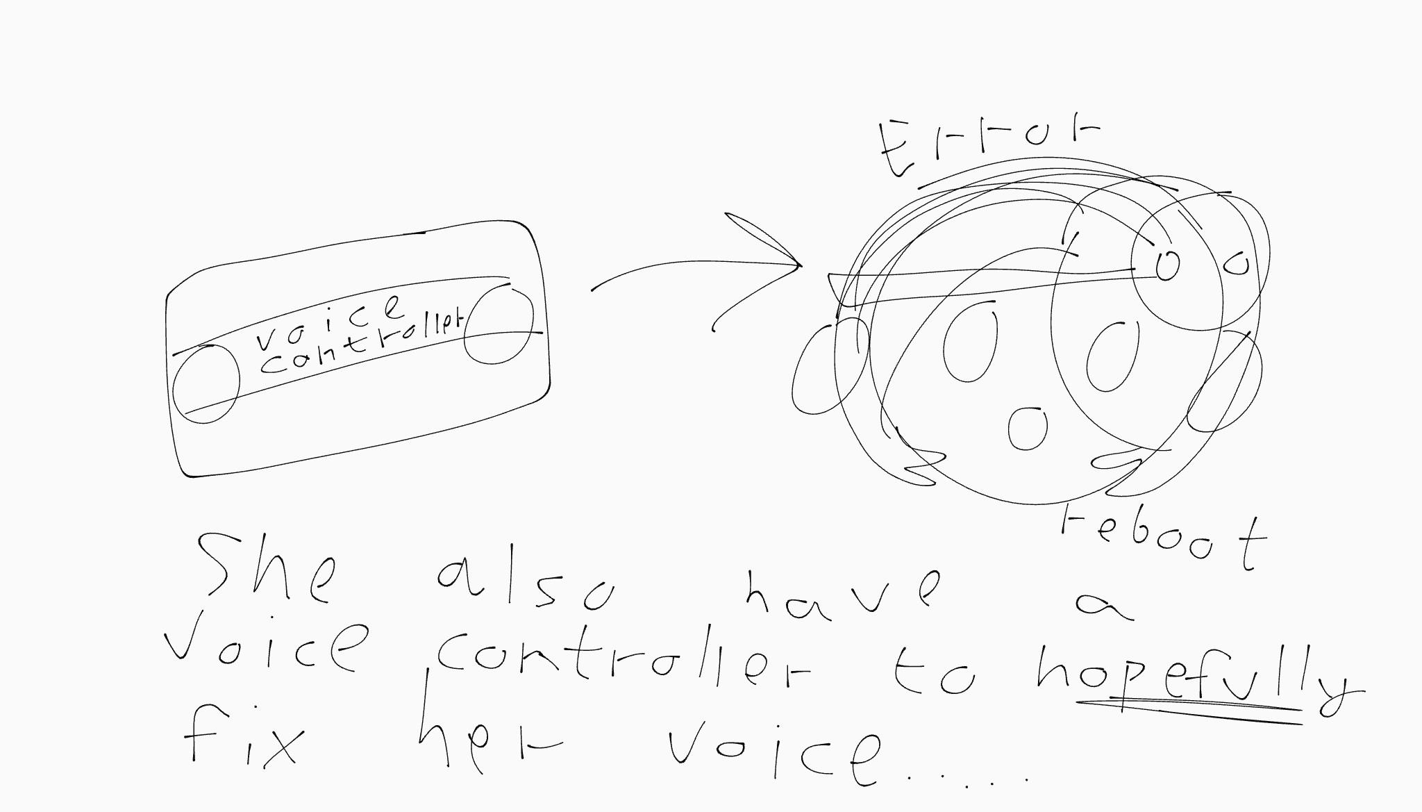 Explaining kinda my creator-oc-persona-kinda thing? IMPORTANT | Fandom