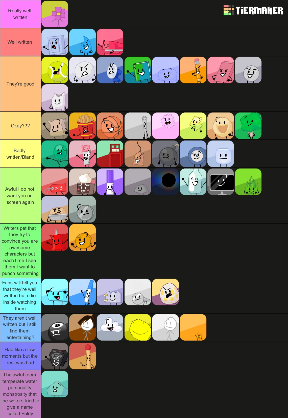 Tier list for how well written characters are (Be respectful. I already ...