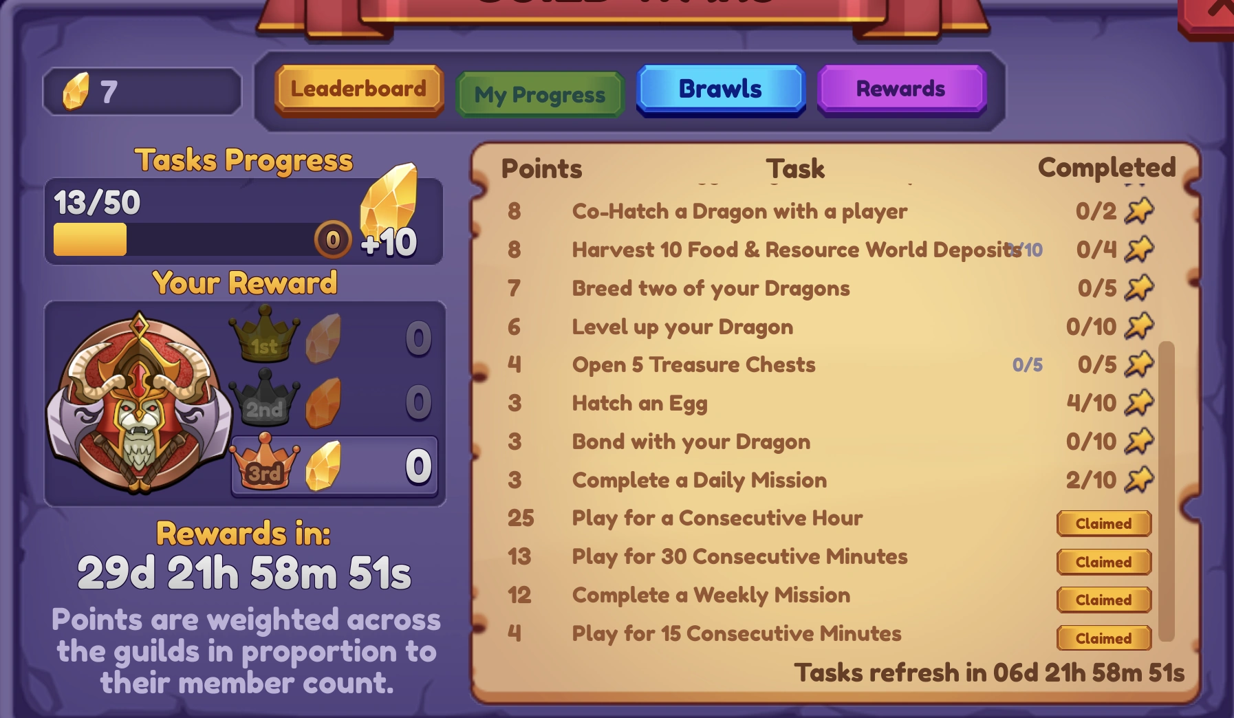 did they just reset everyone's progress? | Fandom