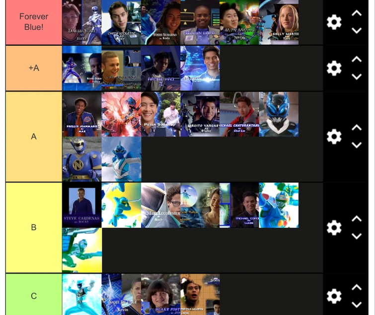 Blue Ranger Tier List. Do you agree? If not, what don’t you agree with? | Fandom