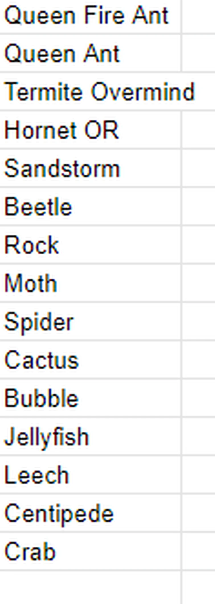 Fixed up the spreadsheet a bit, will improve more | Fandom