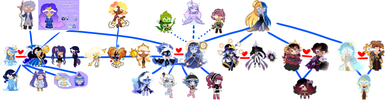 Family Tree of the family | Fandom
