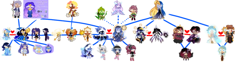 Family Tree of the family | Fandom
