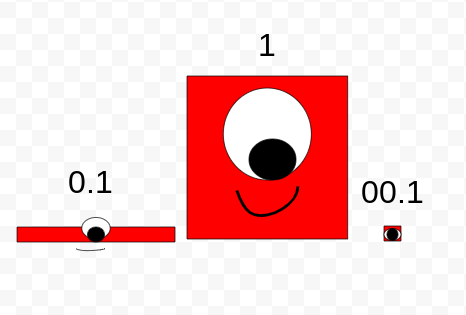 I made 0.1 and 0.01! | Fandom