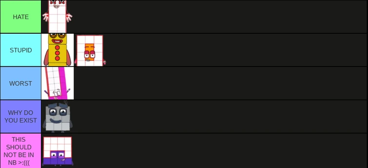 my numberblock tier list 1-20 | Fandom