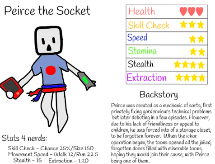 A chance to put your oc in my AU | Fandom