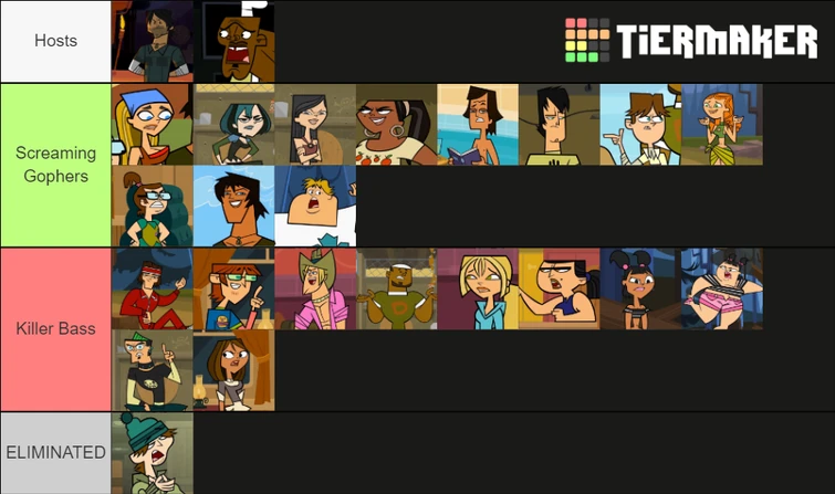 Total Drama Island Viewer Voting Episode 3 | Fandom