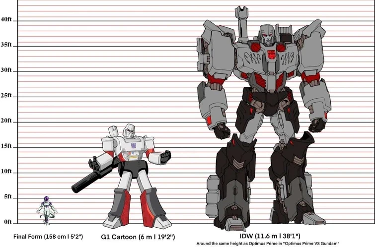 Size matters | Fandom