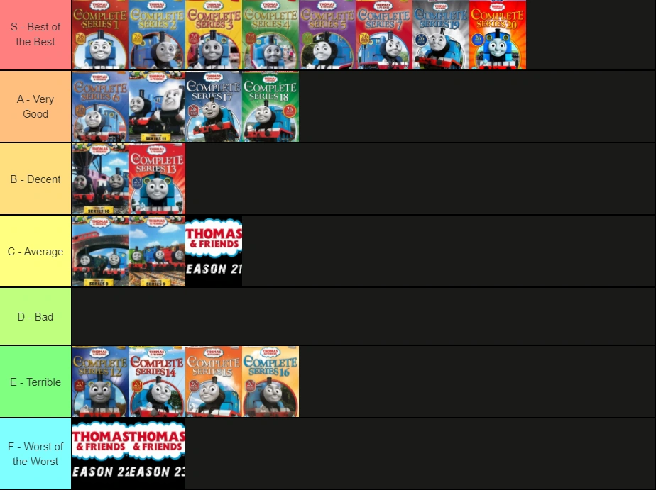 TTTE Tier List | Fandom
