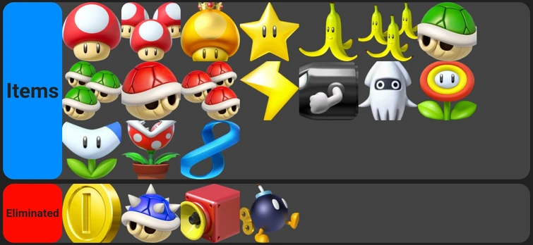 Mario Kart 8 Items VV 4 | Fandom