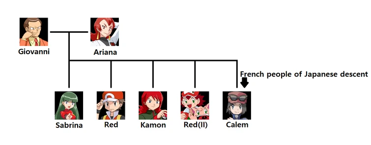 Pokemon : Team Rocket's Family | Fandom