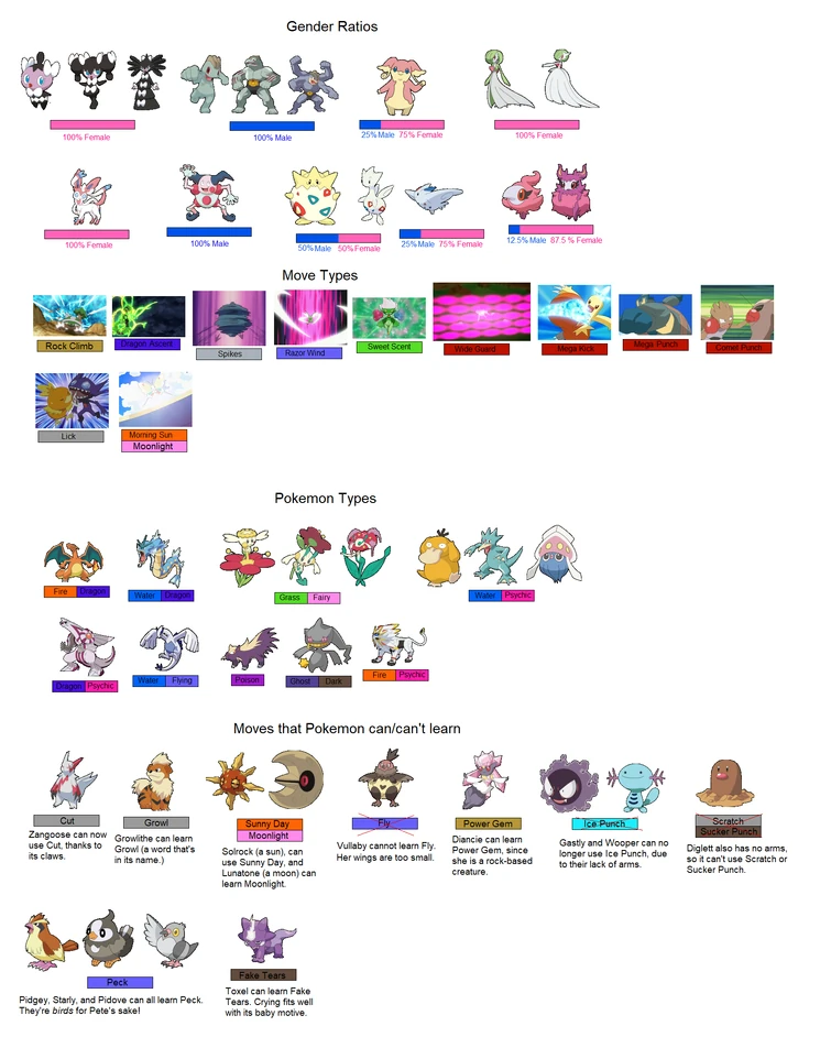 Fixing Confusing Things about Pokemon | Fandom