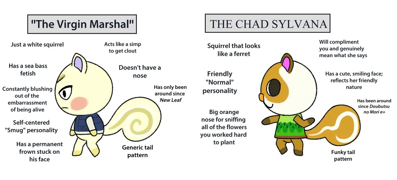 (Sh*tpost) The Virgin Marshal vs The Chad Sylvana | Fandom