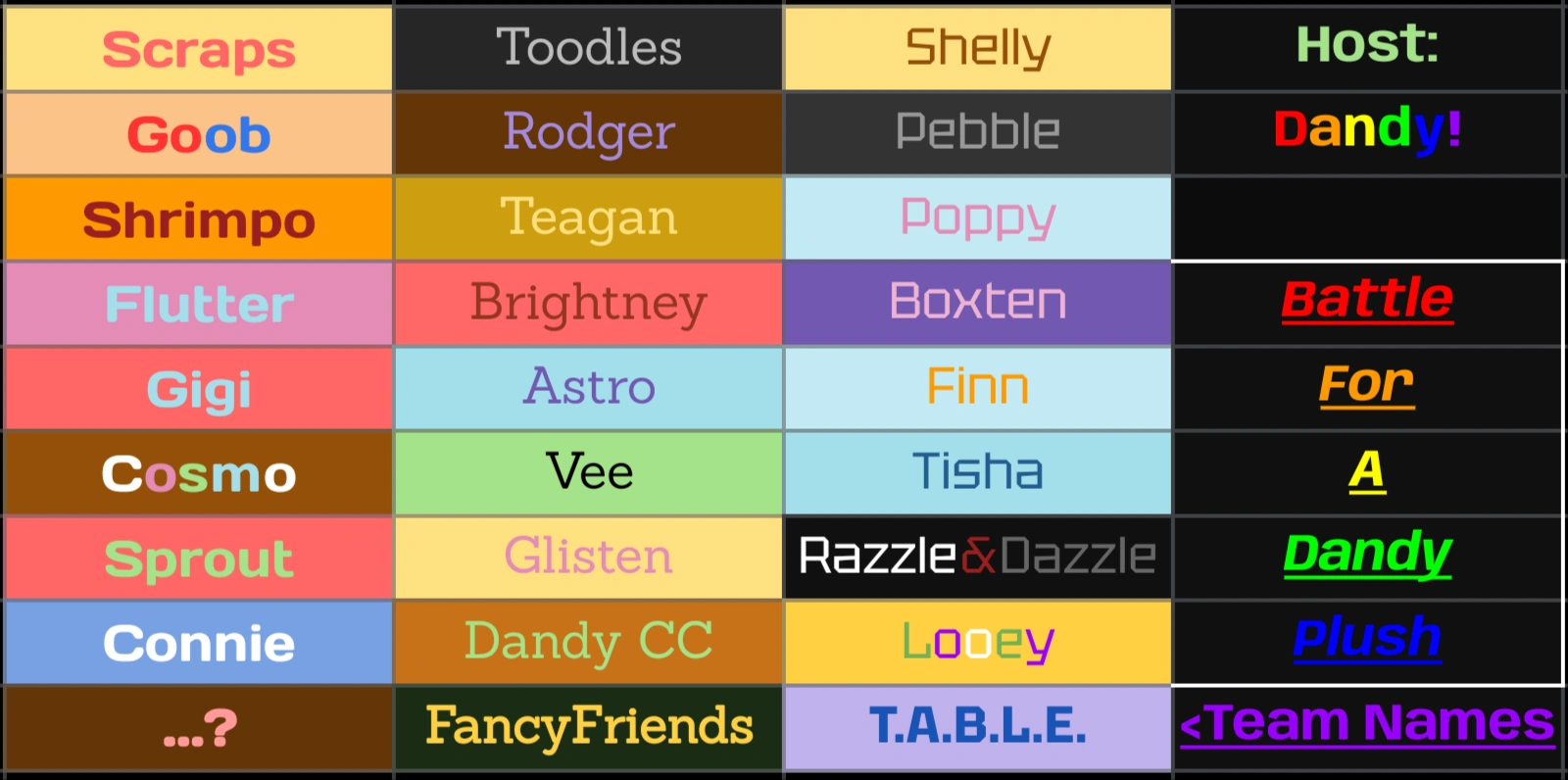 I updated my object show cast with Dandy's World characters! | Fandom