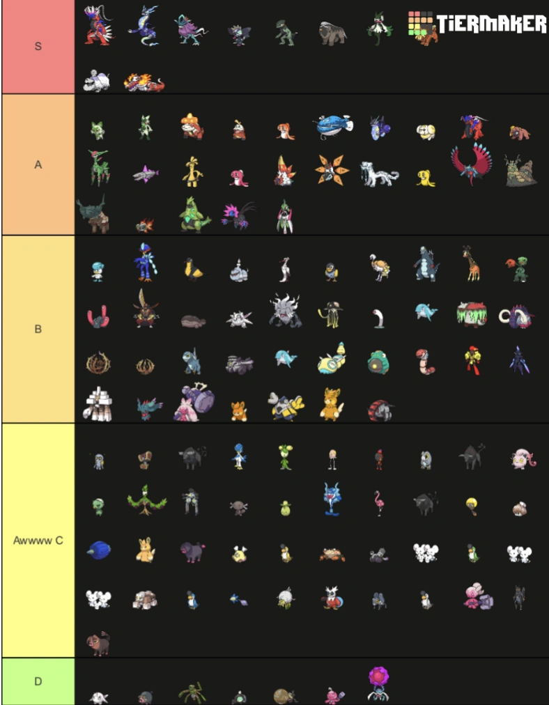 Updated Gen 9 tier list | Fandom