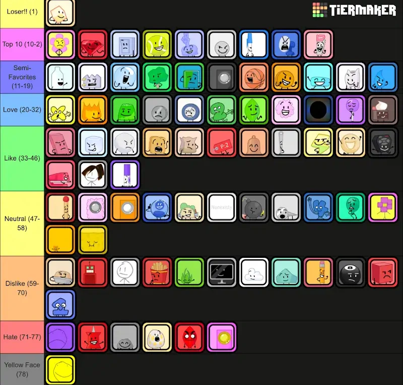 Tier List time my dudes and dudettes. | Fandom