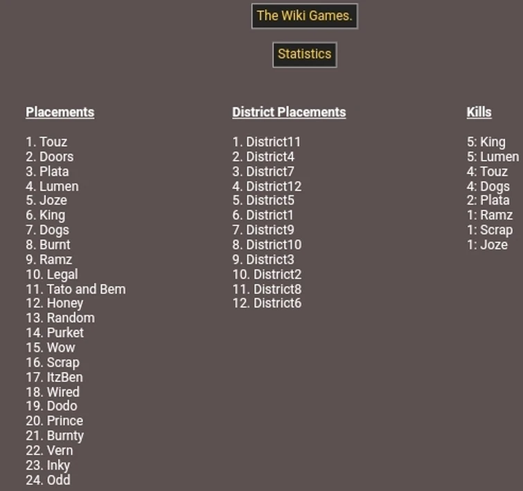 THG- The Finale | Fandom