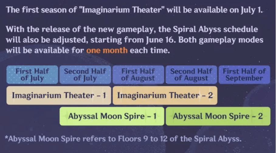 About the imaginarium theatre… | Fandom