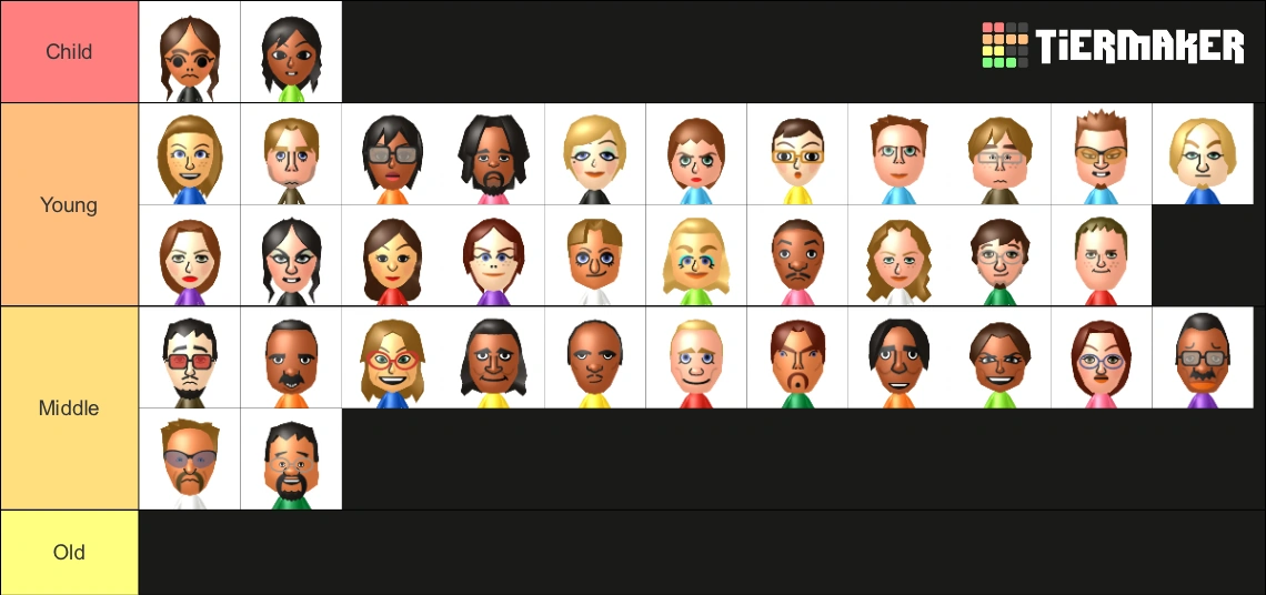 Wii Mii age groups update (36/100) | Fandom