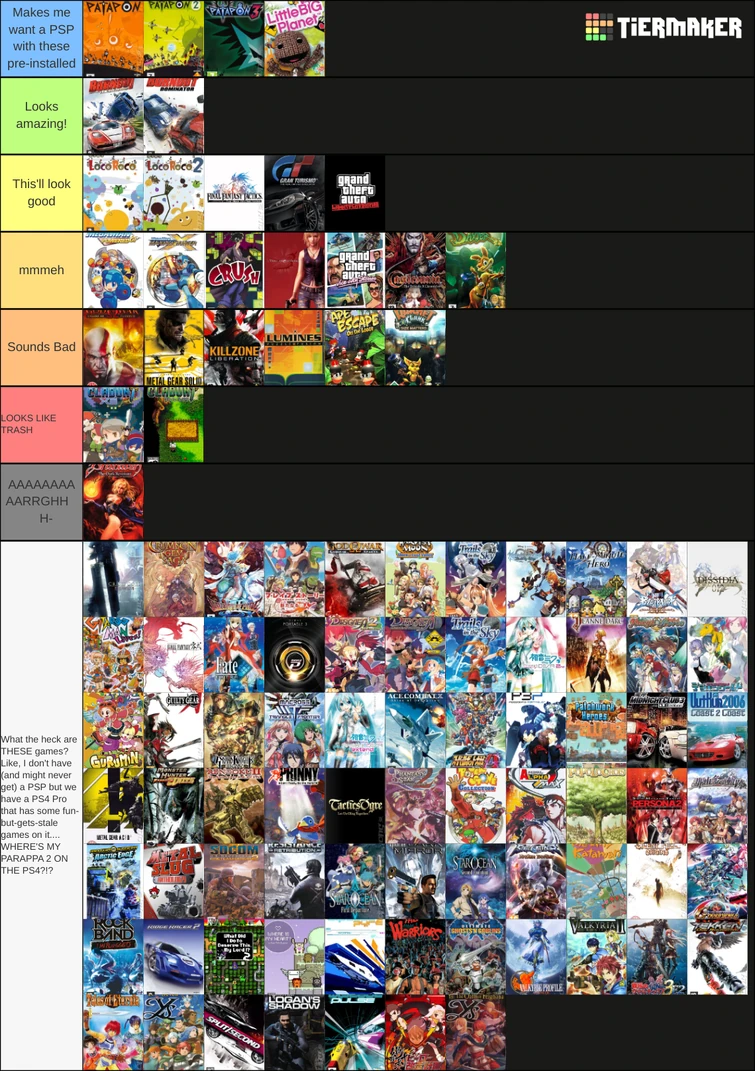 A PSP Tier list showing how fun it will be based off of the cover | Fandom