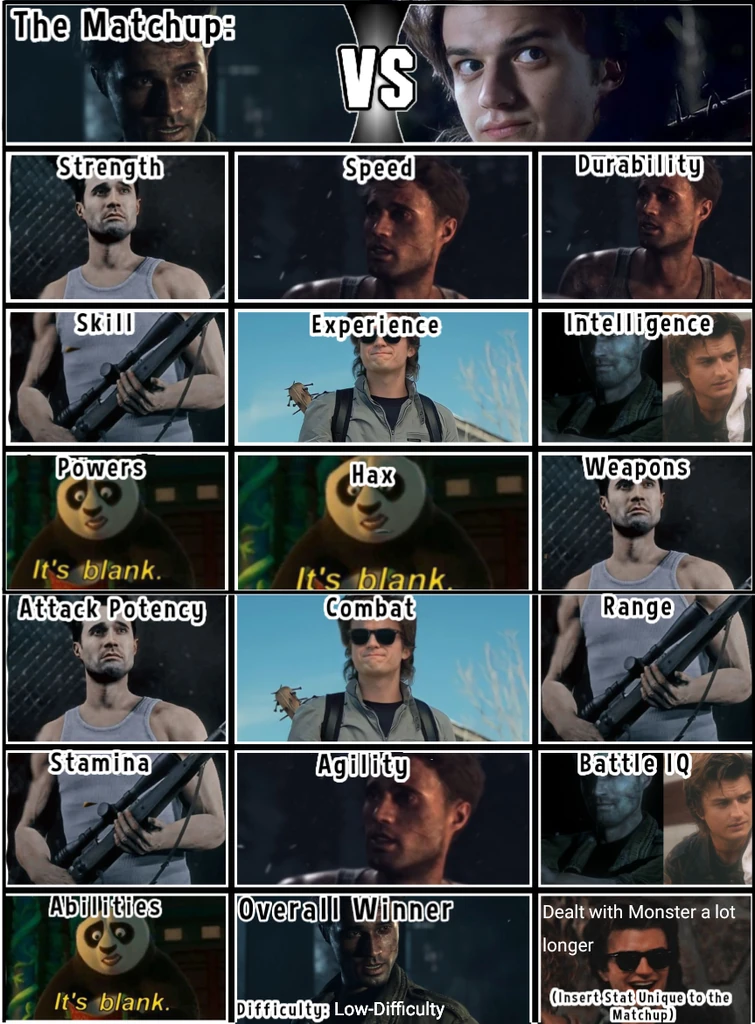 Discuss Everything About DEATH BATTLE Wiki | Fandom