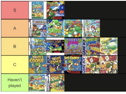 Yoshi game tier list | Fandom